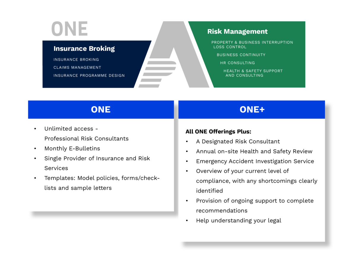 AssuredPartners ONE - AssuredPartners UK